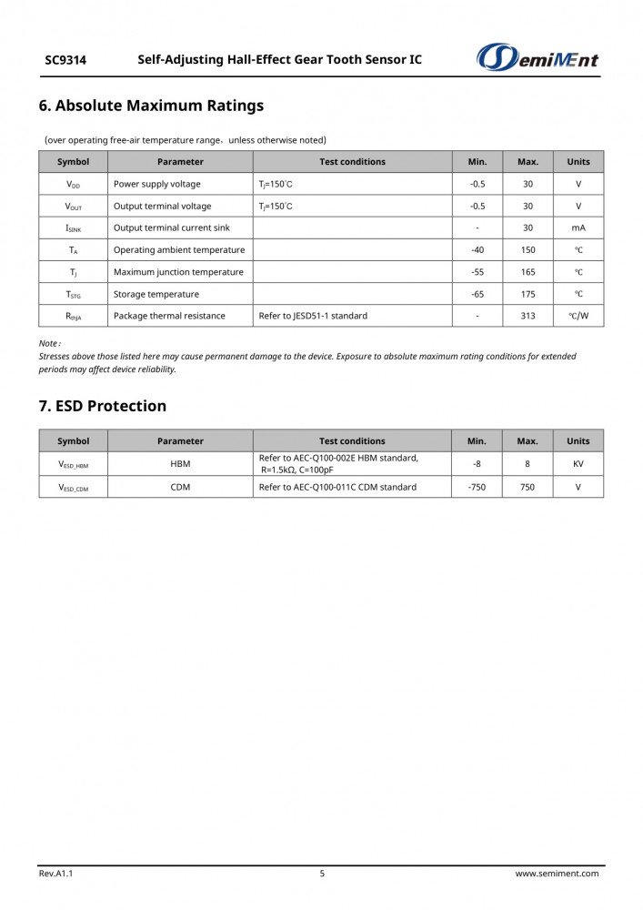 SC9314 datasheet page 5