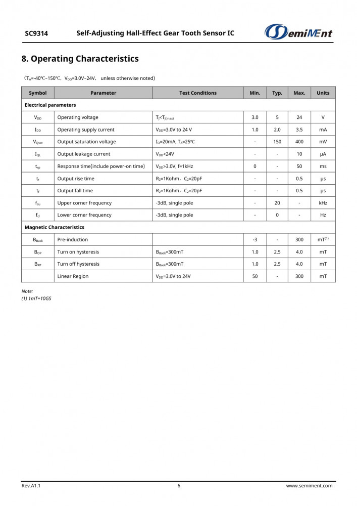 SC9314 datasheet page 6