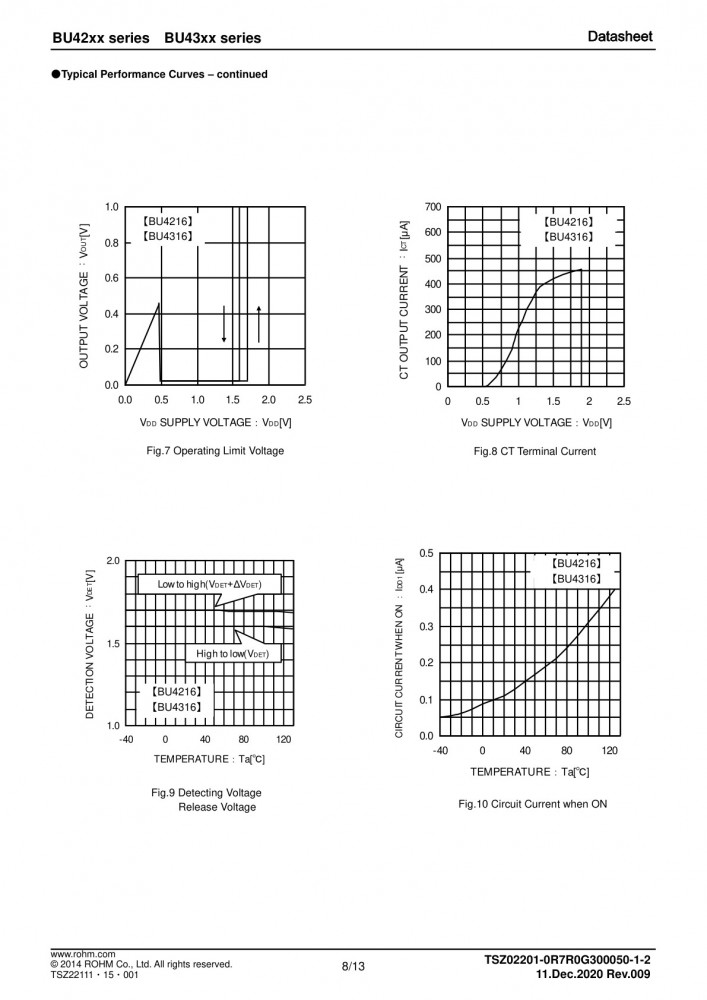ROHM BU4209G-TR datasheet page 8