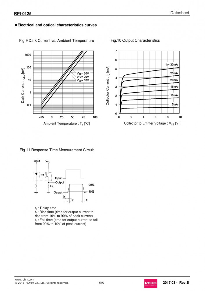 RPI-0125B technical document page 5
