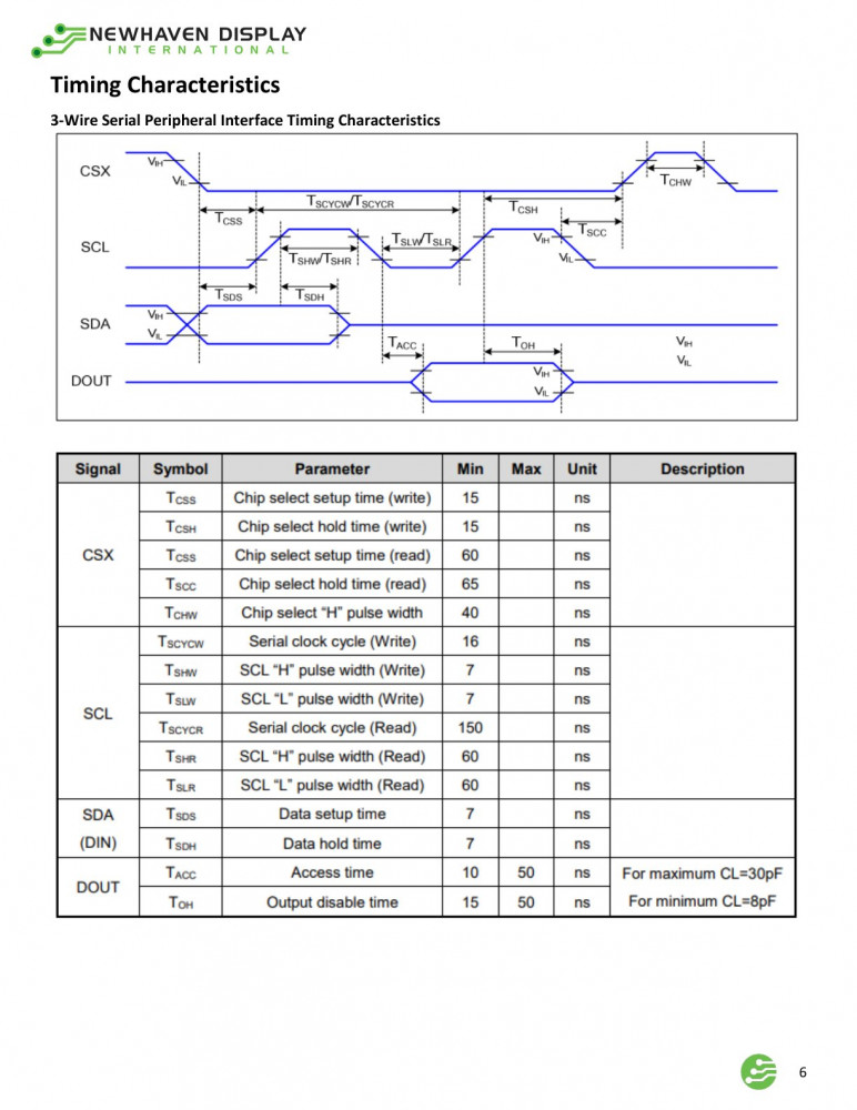 NHD-2.4-240320CF-BSXV-F document page 7