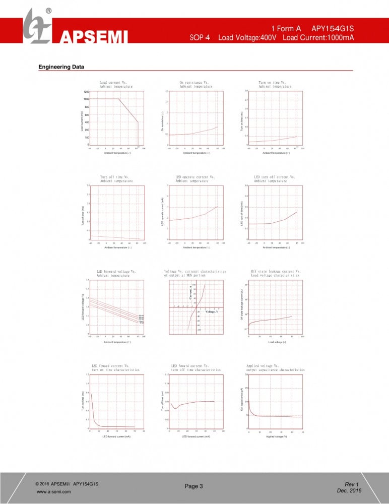 APY154G1S datasheet page 3