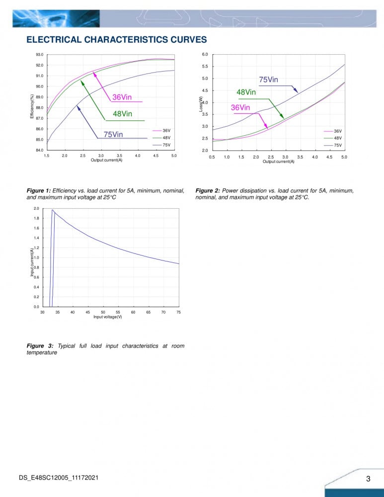DELTA E48SC12005NNFA datasheet page 3