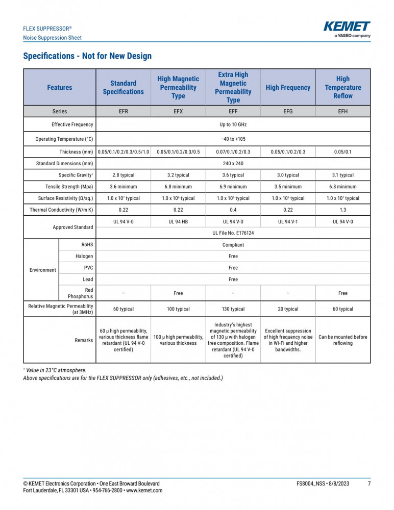 KEMET FLEX SUPPRESSOR document page 7