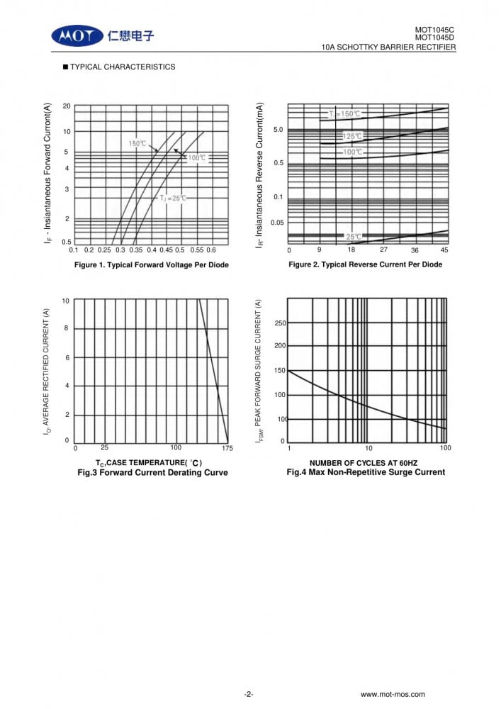 MOT1045D datasheet page 2