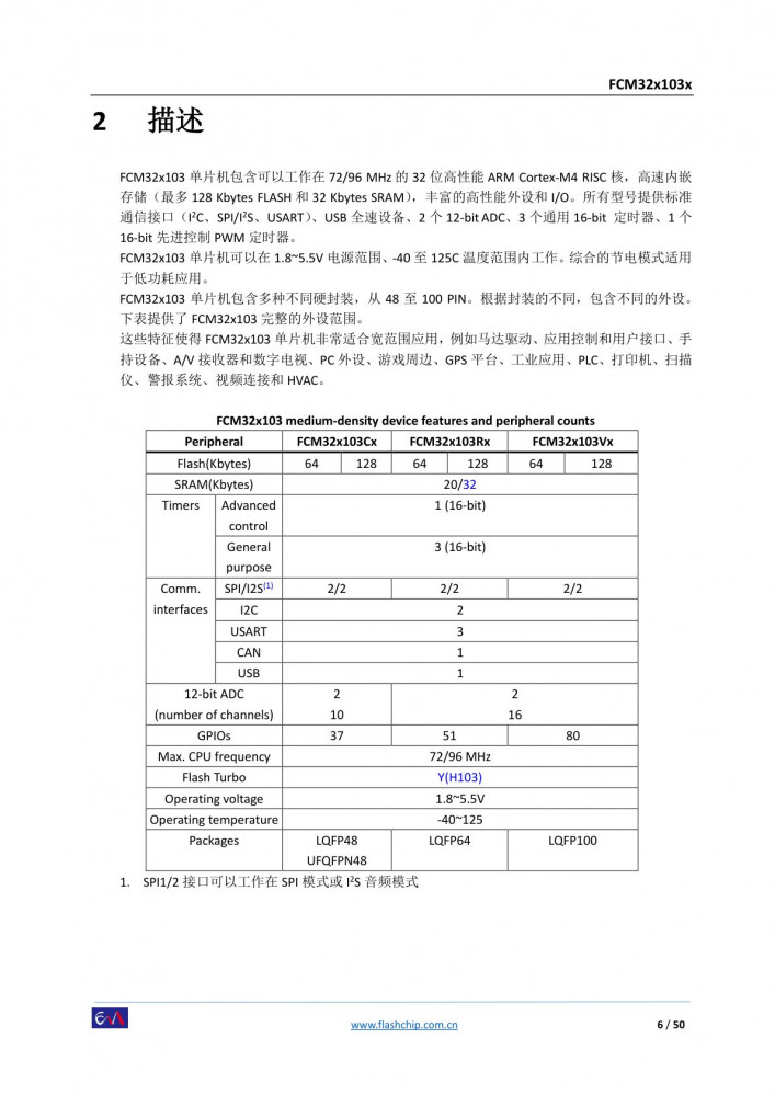 FCM32F103RBT6 datasheet page 6