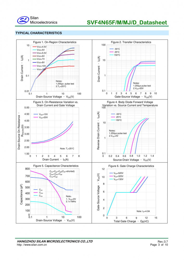 SVF4N65M datasheet page 3