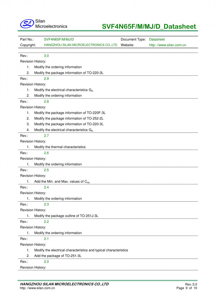 SVF4N65M datasheet page 9