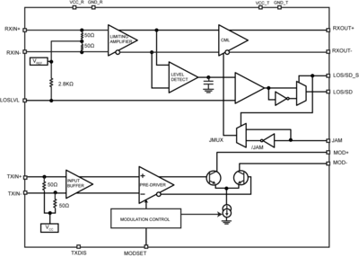 MICROCHIP SY88952LMI
