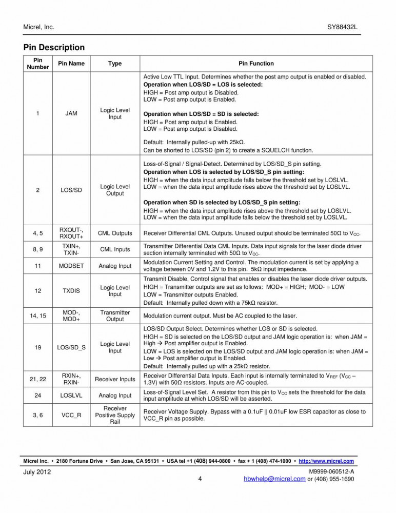 SY88432LMG datasheet page 4
