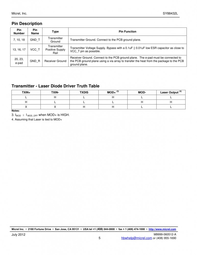 SY88432LMG datasheet page 5