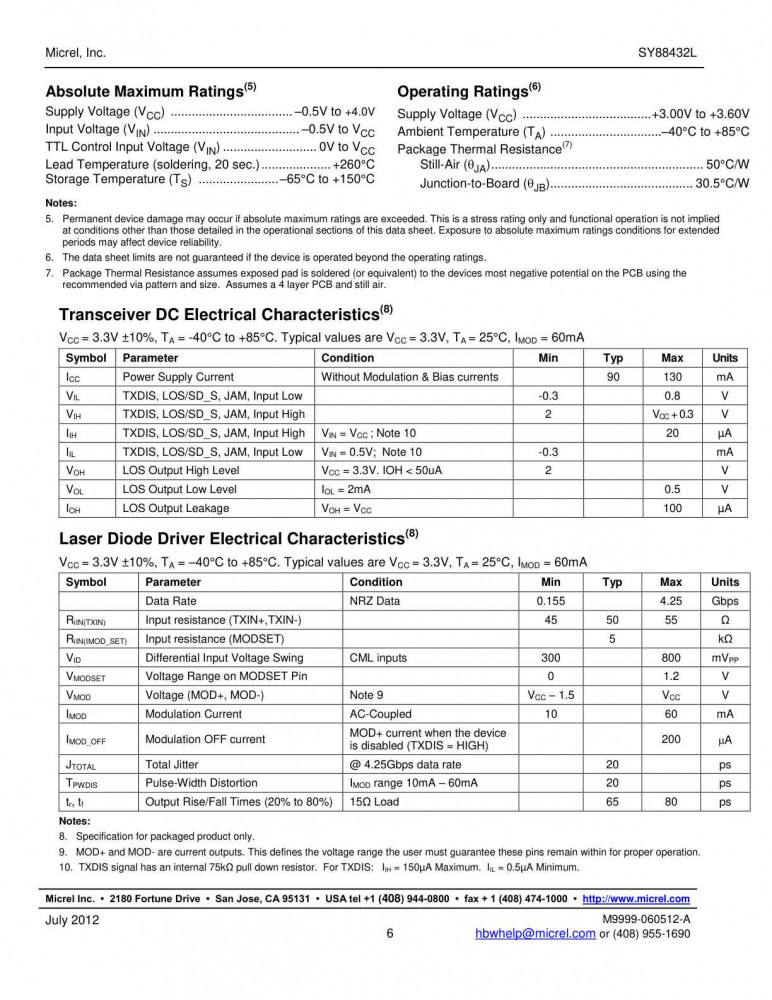 SY88432LMG datasheet page 6