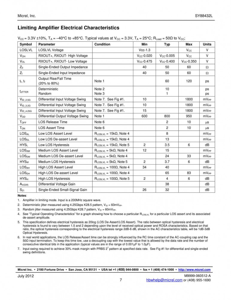 SY88432LMG datasheet page 7