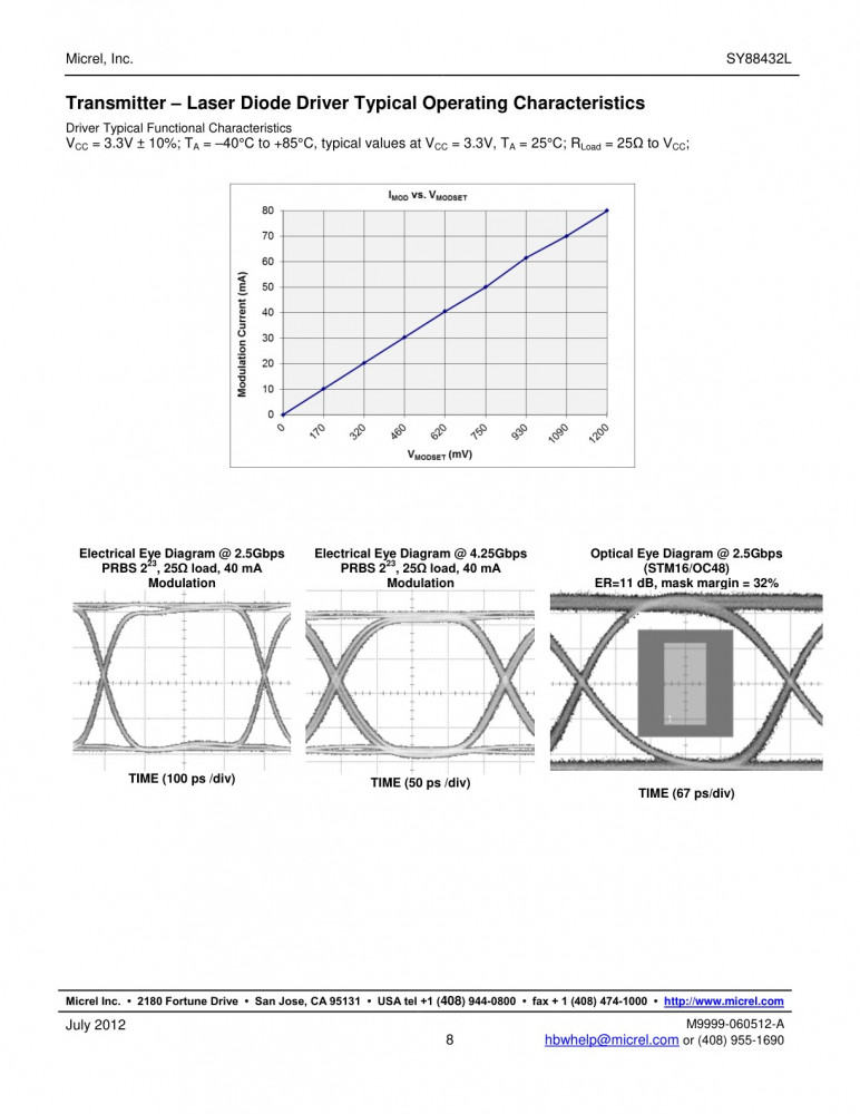 SY88432LMG datasheet page 8