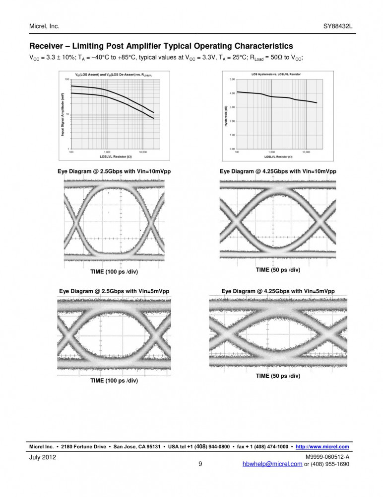 SY88432LMG datasheet page 9