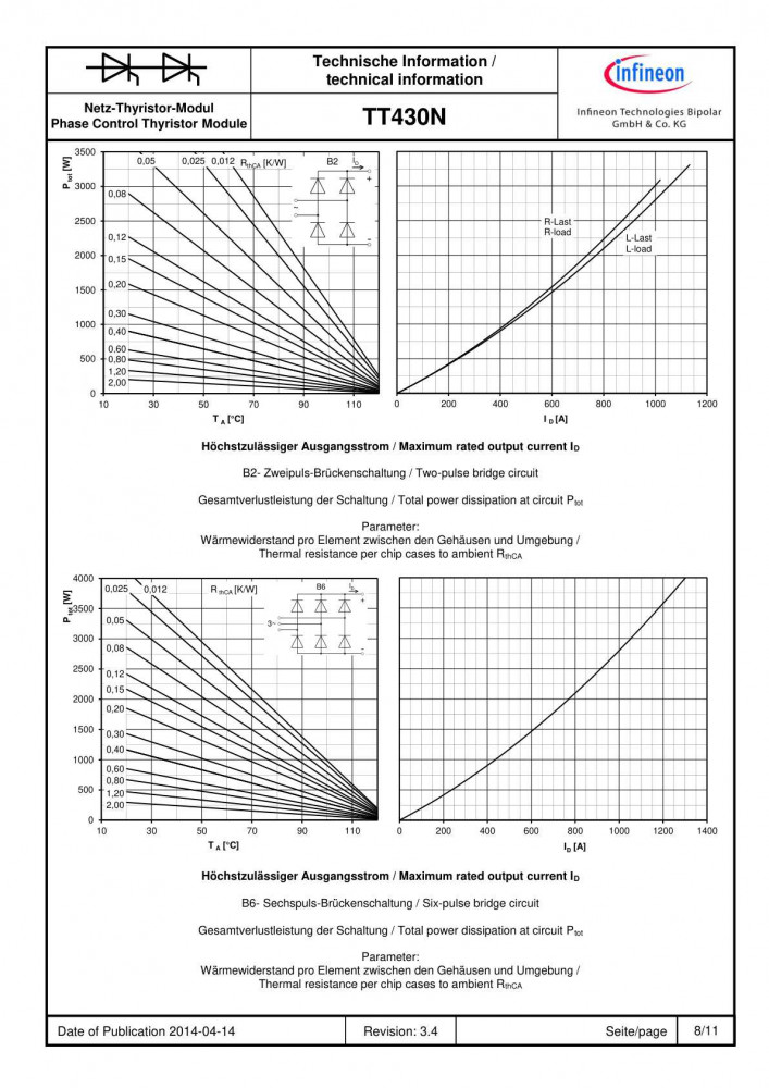 TT430N22KOF technical document page 8