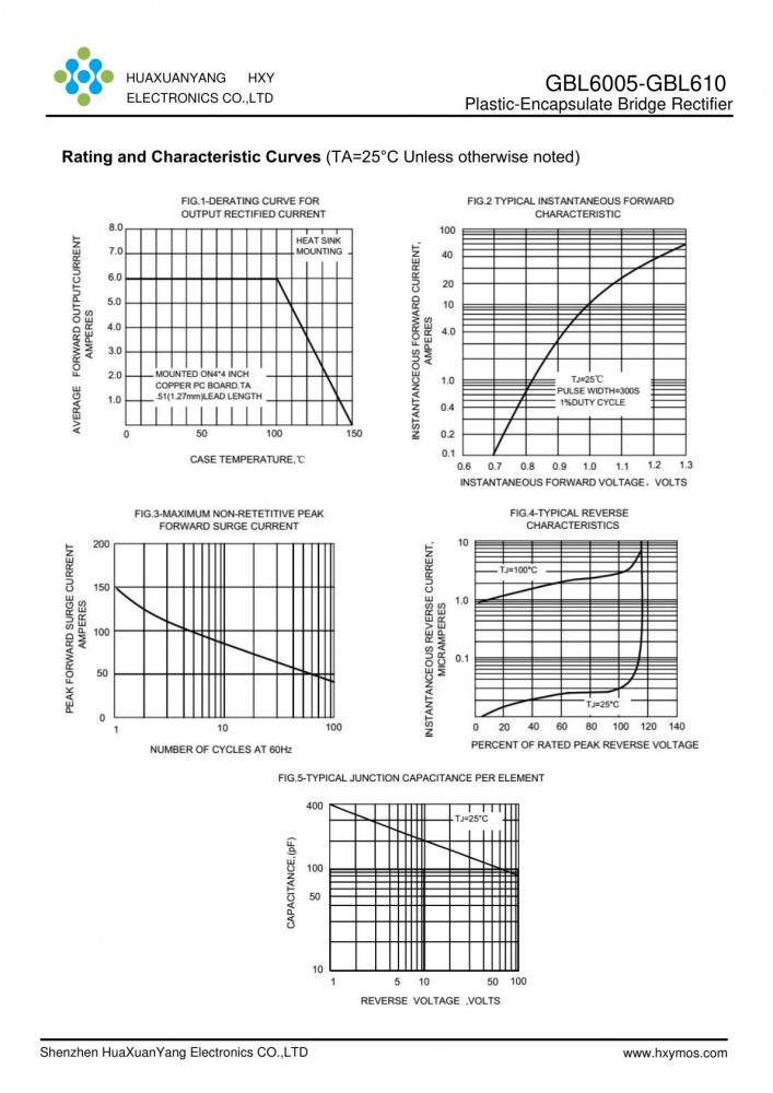 GBL610 datasheet page 2