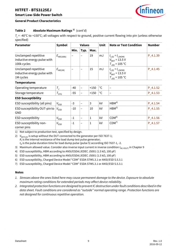 BTS3125EJ datasheet page 9