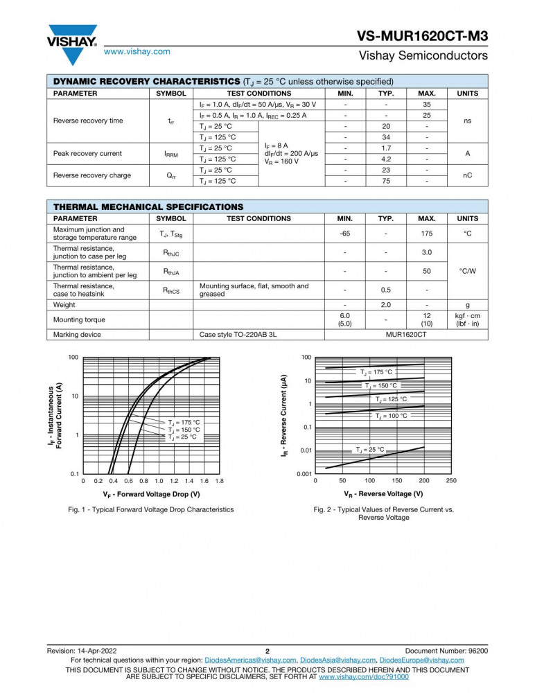 VS-MUR1620CT-M3 datasheet page 2