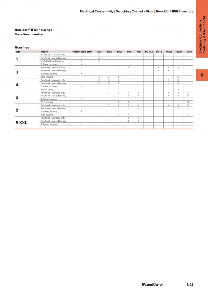 WEIDMULLER RockStar IP68 documentation page 7