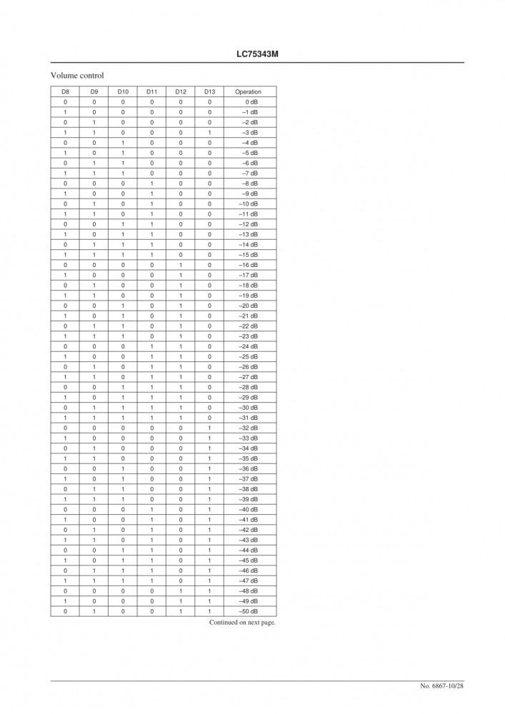 LC75343M document page 10