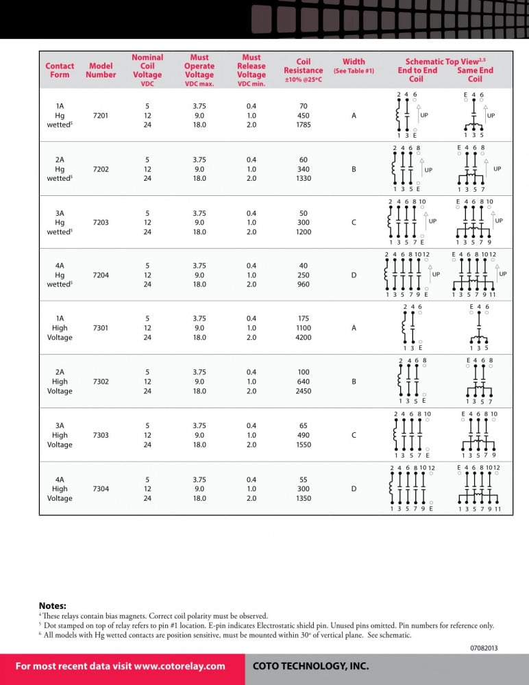 COTO 7000 Series datasheet page 4