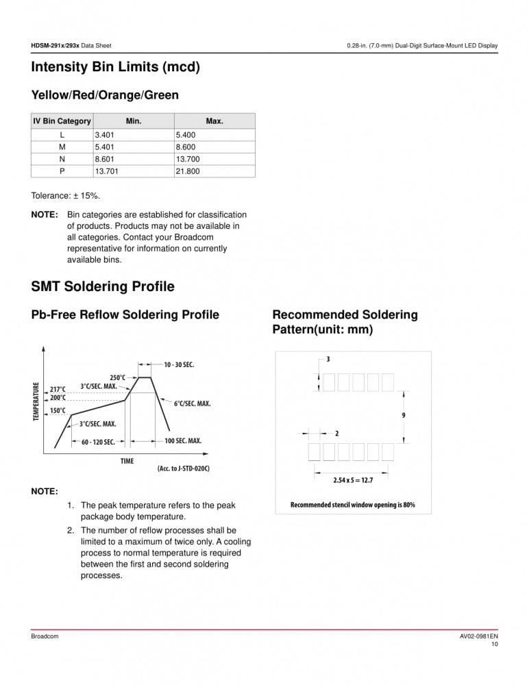 HDSM-293H datasheet page 10
