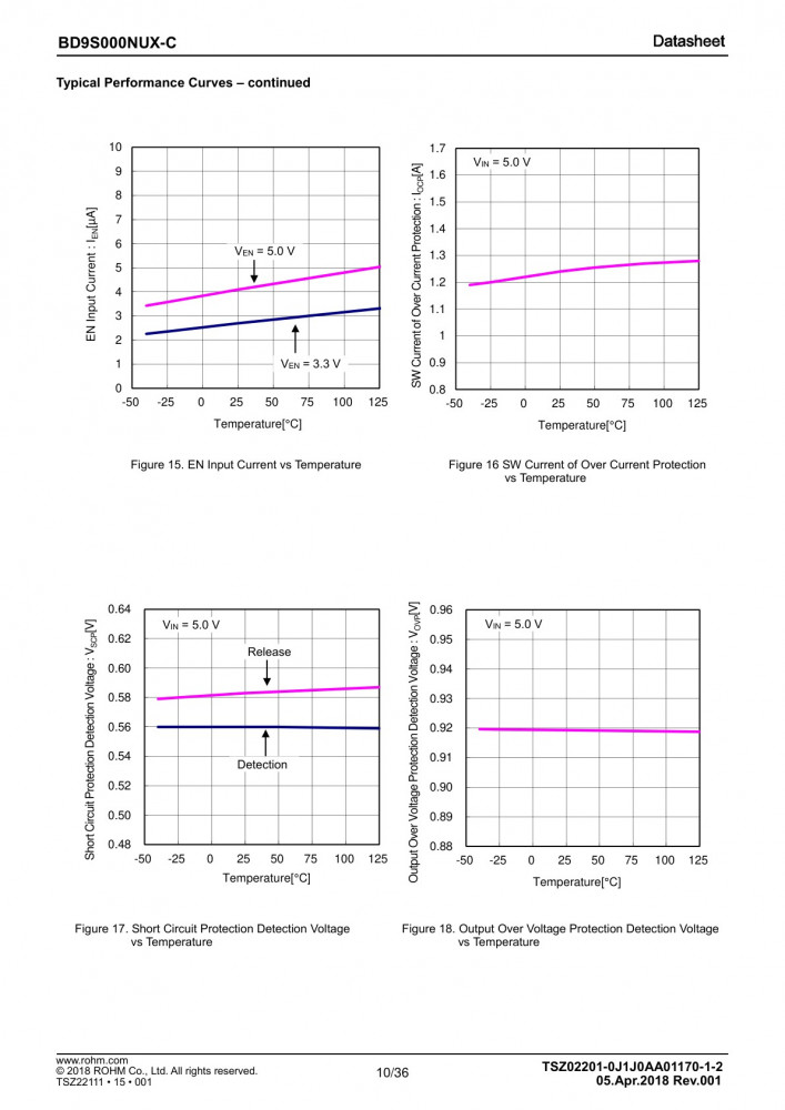 BD9S000NUX-CE2 datasheet page 10