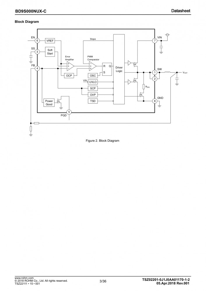 BD9S000NUX-CE2 datasheet page 3