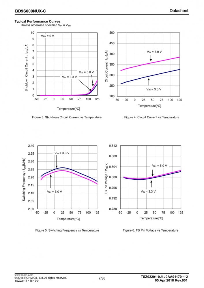 BD9S000NUX-CE2 datasheet page 7