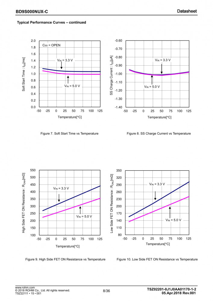 BD9S000NUX-CE2 datasheet page 8