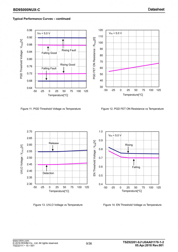 BD9S000NUX-CE2 datasheet page 9