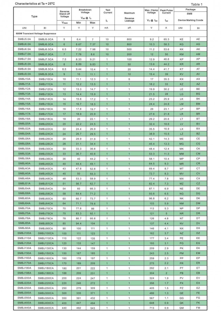 SMBJ440A datasheet page 2