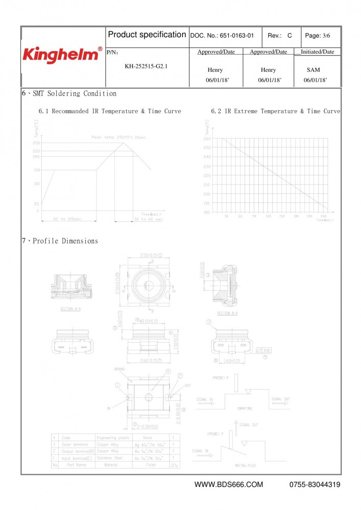 KH-252515-G2.1 specification page 3