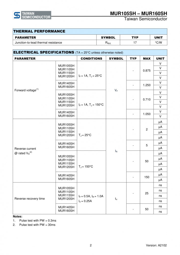 MUR140SH datasheet page 2