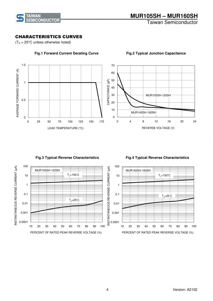 MUR140SH datasheet page 4
