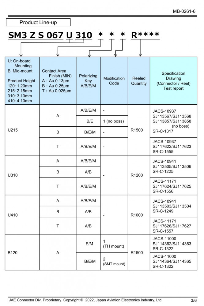 JAE SM3 Series document page 3