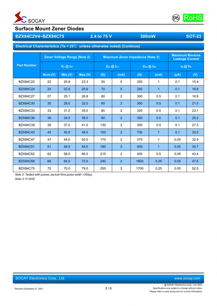 BZX84 series datasheet page 3