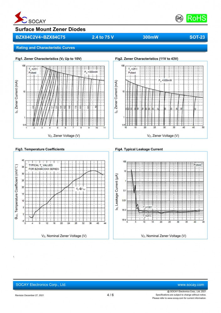 BZX84 series datasheet page 4