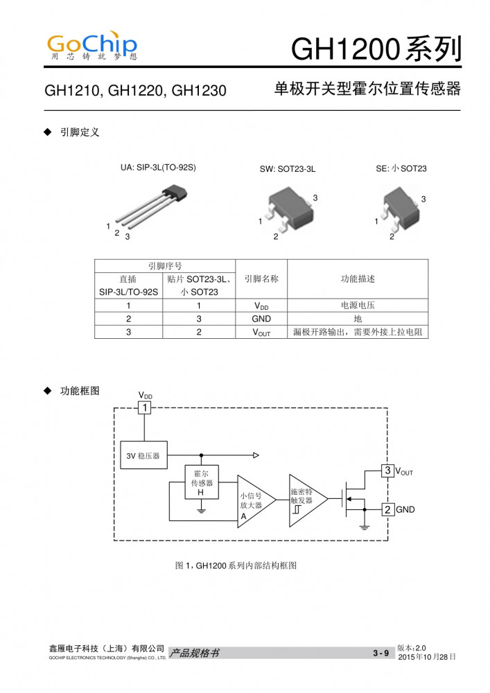GH1210KUA datasheet page 3