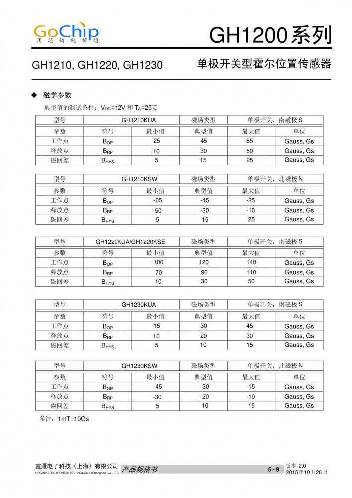 GH1210KUA datasheet page 5