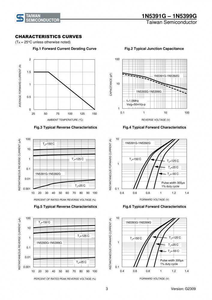 1N5397G datasheet page 3
