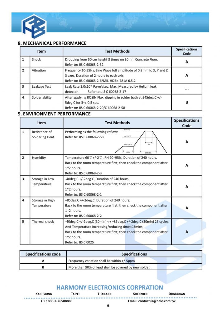 SSR080000F5CH datasheet page 10