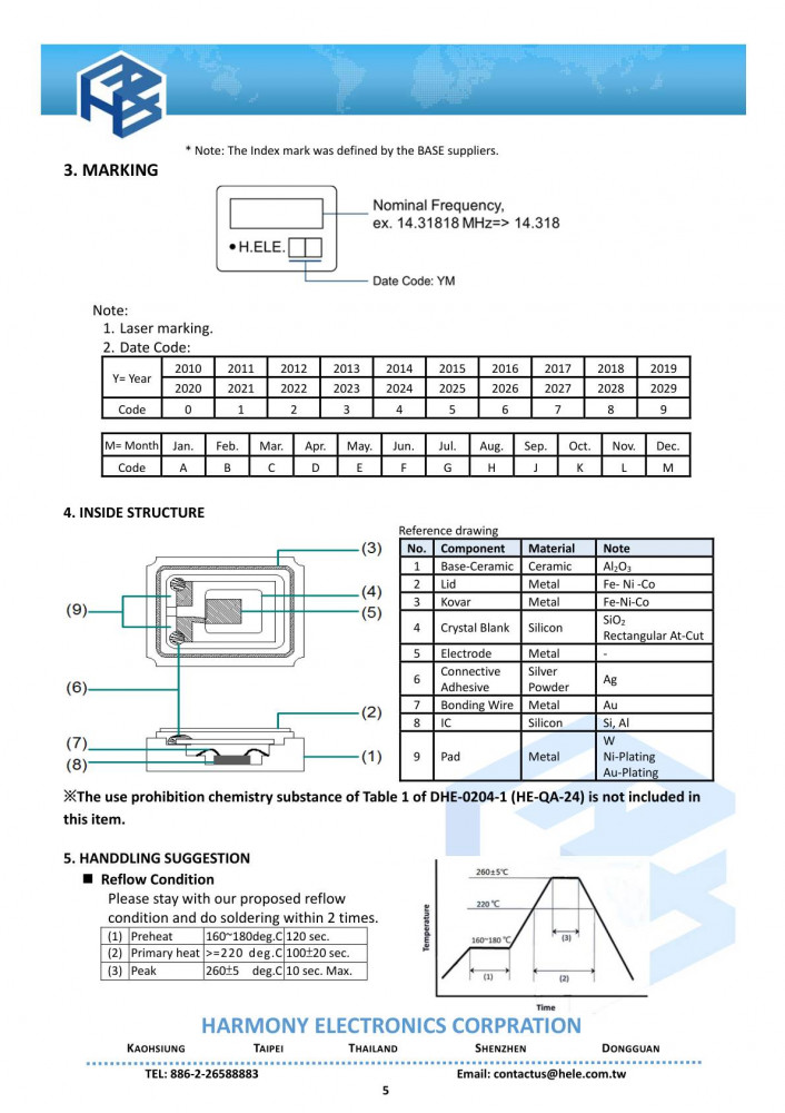 SSR080000F5CH datasheet page 6