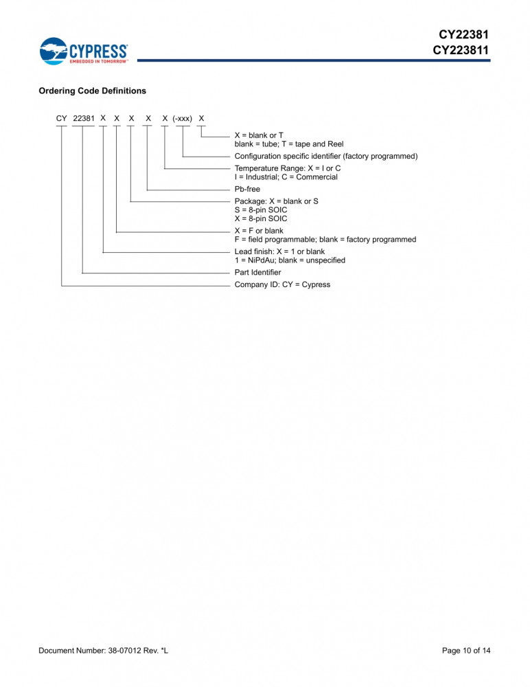CY22381FXC datasheet page 10