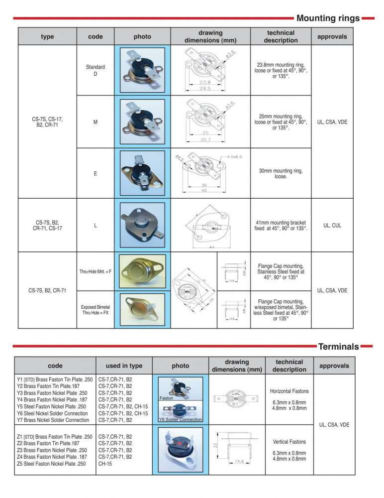 Technical document page 3