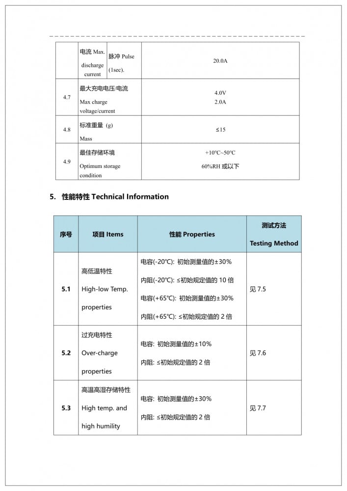 LIC1640N3R8C500 datasheet page 4