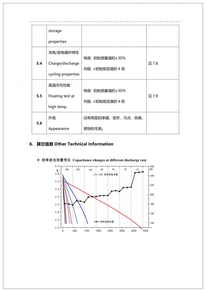 LIC1640N3R8C500 datasheet page 5
