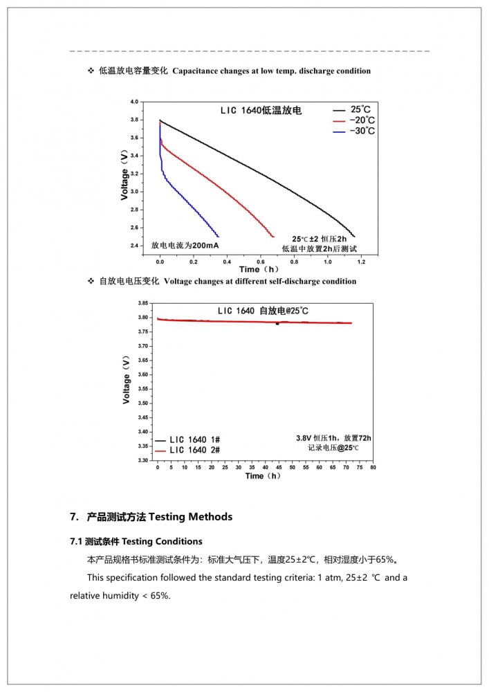 LIC1640N3R8C500 datasheet page 6