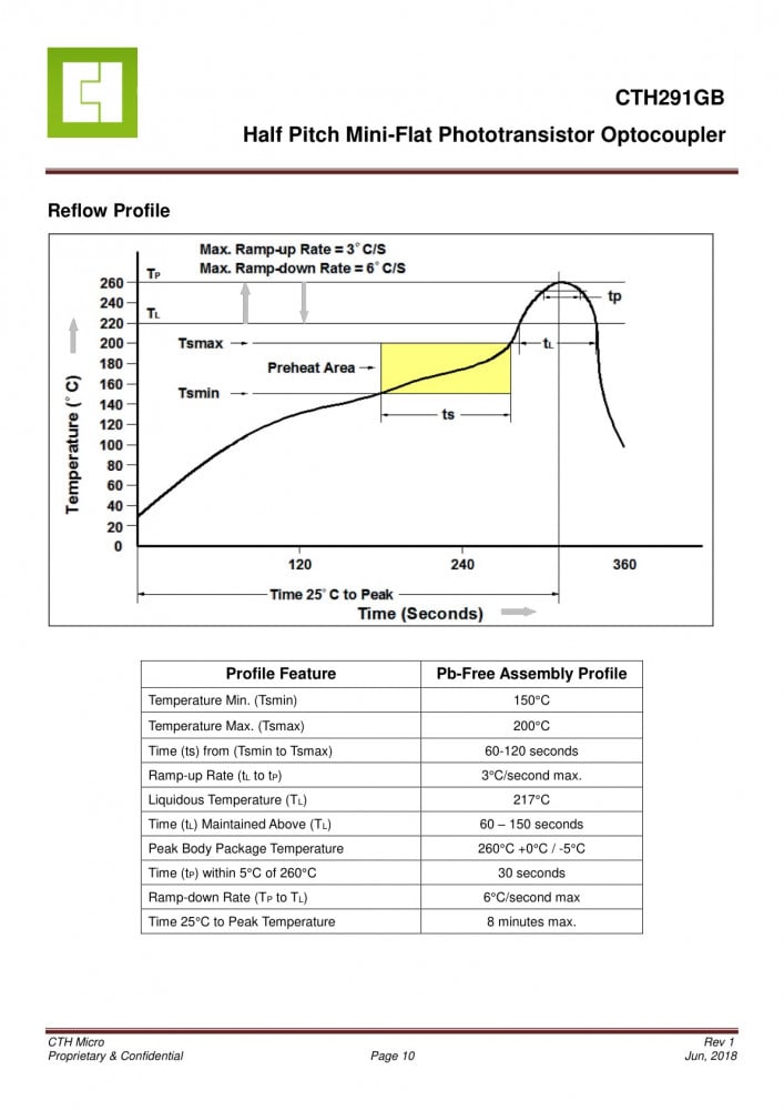 CTH291GB(T1) datasheet page 10
